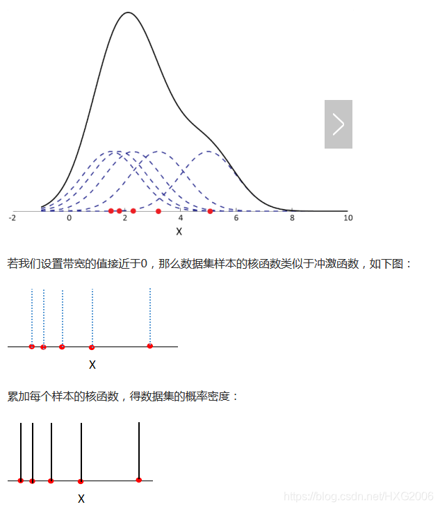 深入剖析mean Shift聚类算法原理meanshift算法原理 Csdn博客