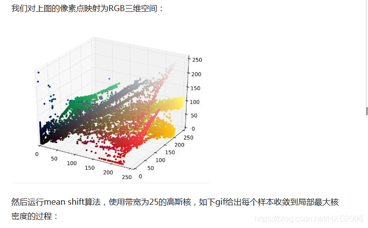 深入剖析mean Shift聚类算法原理meanshift算法原理 Csdn博客