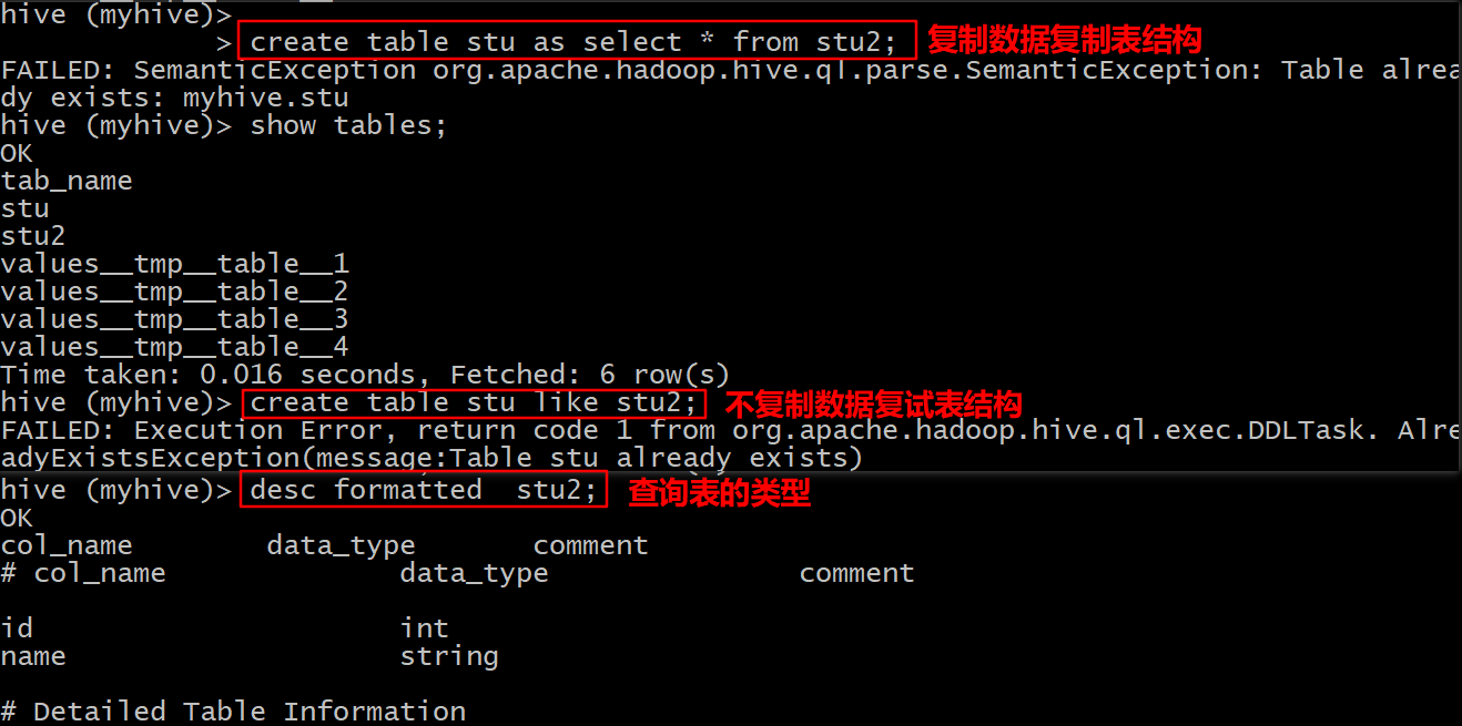 Hivehive创建数据库与创建数据库表在hive的数据库itcastods中创建源数据表webchatemsods用于存储mysqbigmom1573的博客 Csdn博客 