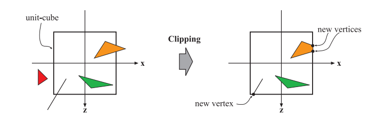 《Real-Time Rendering 4th Edition》全文翻译 - 第2章 图形渲染管线（上）2.1 ~ 2.3（20200720翻新）_《real time rendering ...