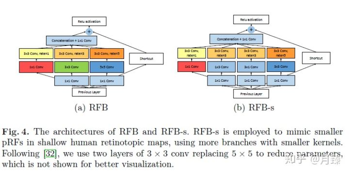 RFB-Net论文解读_frbnet: feedback refinement boundary network for s-CSDN博客