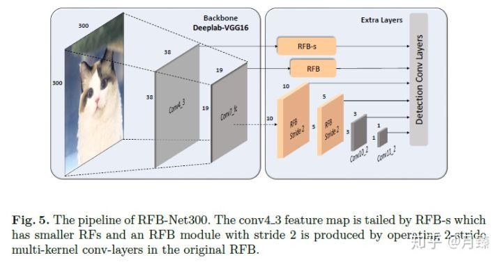 RFB-Net论文解读_frbnet: feedback refinement boundary network for s-CSDN博客
