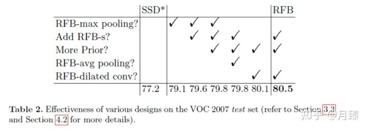 RFB-Net论文解读_frbnet: feedback refinement boundary network for s-CSDN博客