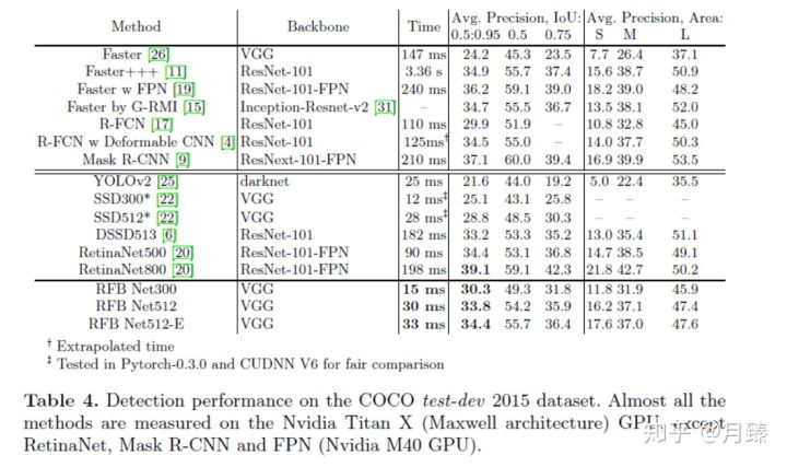 RFB-Net论文解读_frbnet: feedback refinement boundary network for s-CSDN博客
