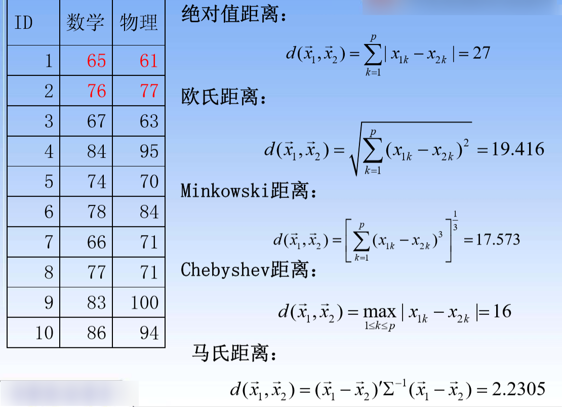数学建模——多元分析（1）——聚类分析聚类分析的最长距离法 Csdn博客