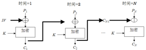 C++ implementation of ECB and CBC mode of DES encryption and decryption algorithm - Programmer ...