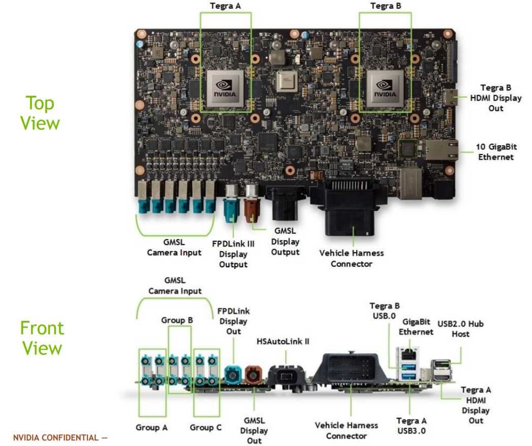 自动驾驶 NVIDIA Drive PX2架构_nvidia driver px2-CSDN博客