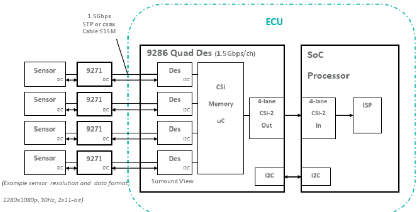 自动驾驶 NVIDIA Drive PX2架构_nvidia driver px2-CSDN博客