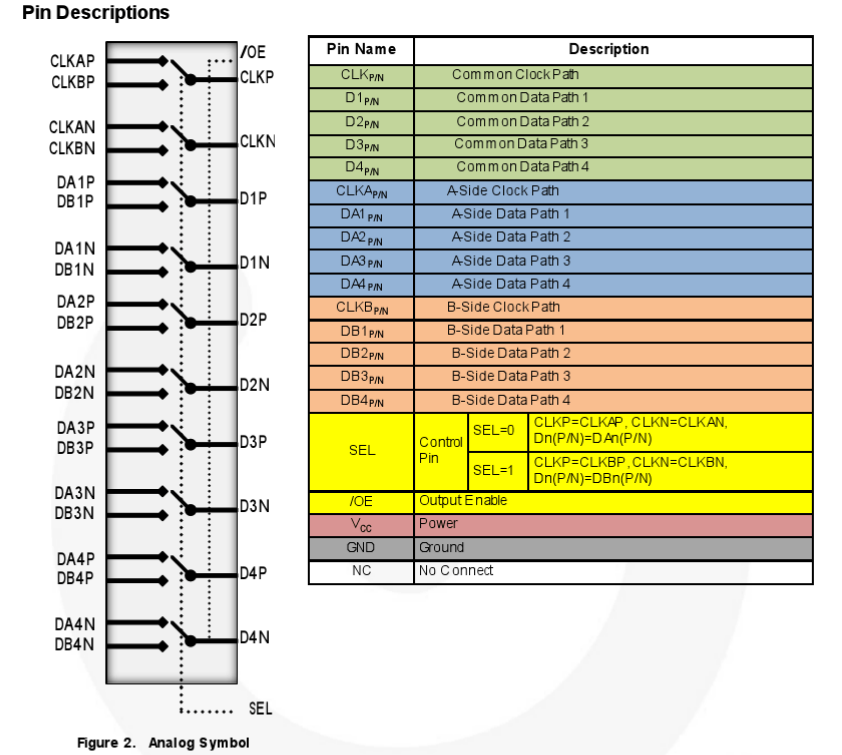 自动驾驶 NVIDIA Drive PX2架构_nvidia driver px2-CSDN博客