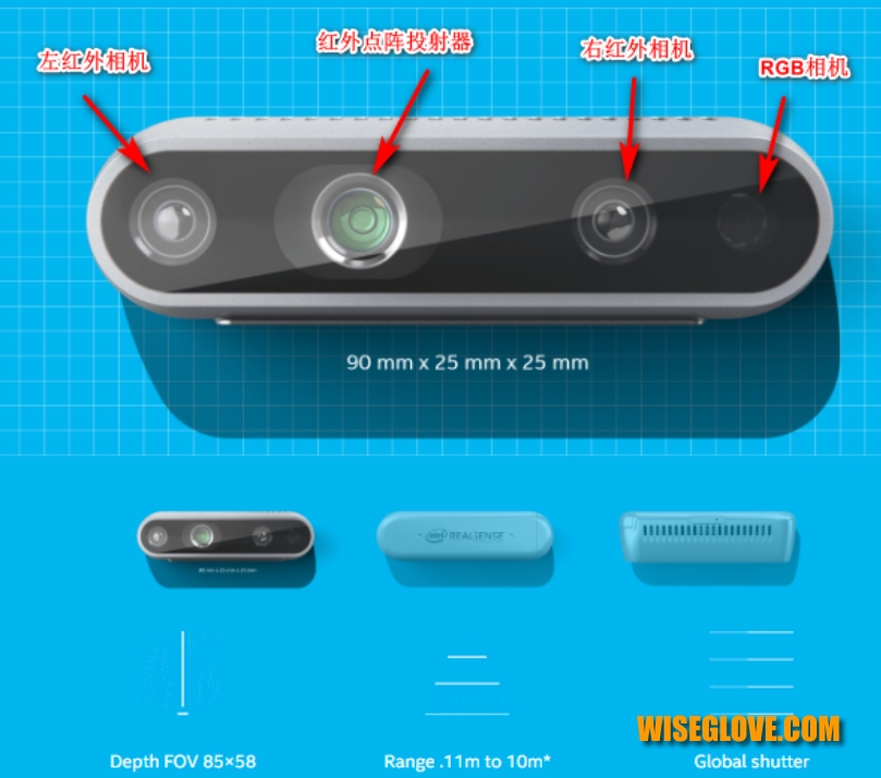 深度相机的图像深度实时显示_depth quality tool for intel realsense cameras-CSDN博客