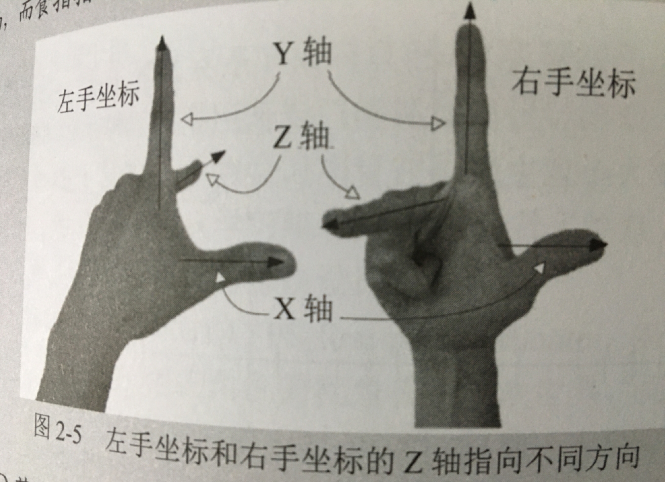 谈谈自己对Input.GetAxis中的Horizontal、Vertical的理解_input.getaxis("horizontal")-CSDN博客
