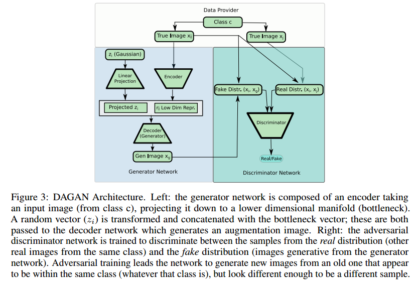 Semantic Augmentation_ZZJune的博客-CSDN博客