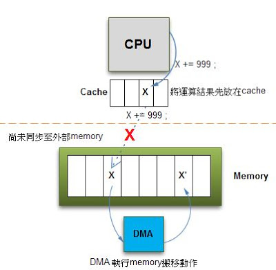 Linux内核4.14版本——DMA Engine框架分析(1)_概述_dmaengine-CSDN博客