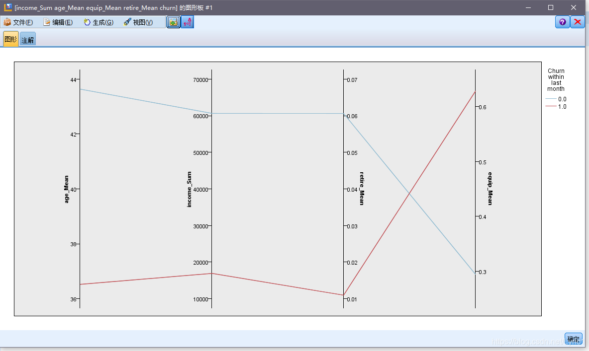 Spss Modeler180数据挖掘软件教程(二):数据描述性统计与可视化spss数据挖掘 Csdn博客 2397