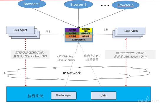 一款基于 AI 的软件自动化测试工具的介绍--kylinTOP 测试与监控平台_kylintop免费么-CSDN博客