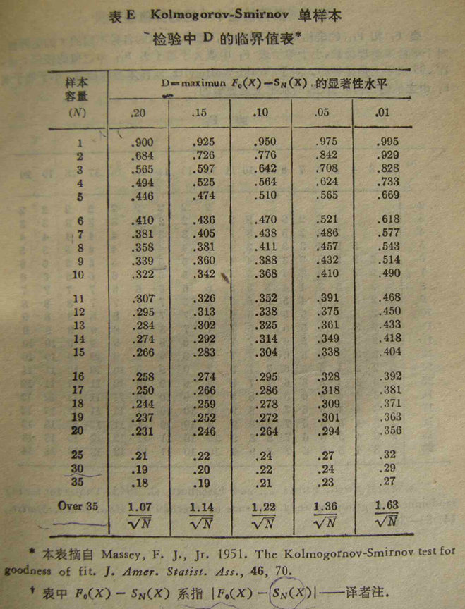 单样本ks检验，案例分析及matlab可视化 Ks检验matlab代码 Csdn博客