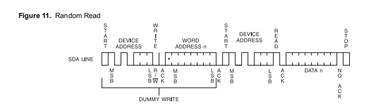 Esp32 开发笔记（十四）esp32 I2c Slave 实现i2c Slave程序怎么写 Csdn博客