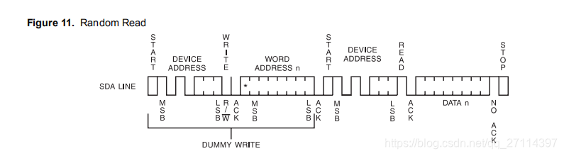 Esp32 开发笔记(十四)esp32 I2c Slave 实现i2c Slave程序怎么写 Csdn博客