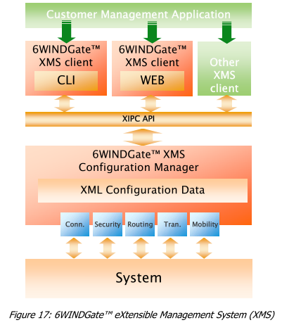 Intel DPDK源代码分析_dpdk源码-CSDN博客