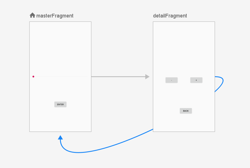 Android Navigation 页面间的数据传递通过viewmodel、databinding实现（附一个页面过度动画的实现）navigation 传递viewmodel Csdn博客