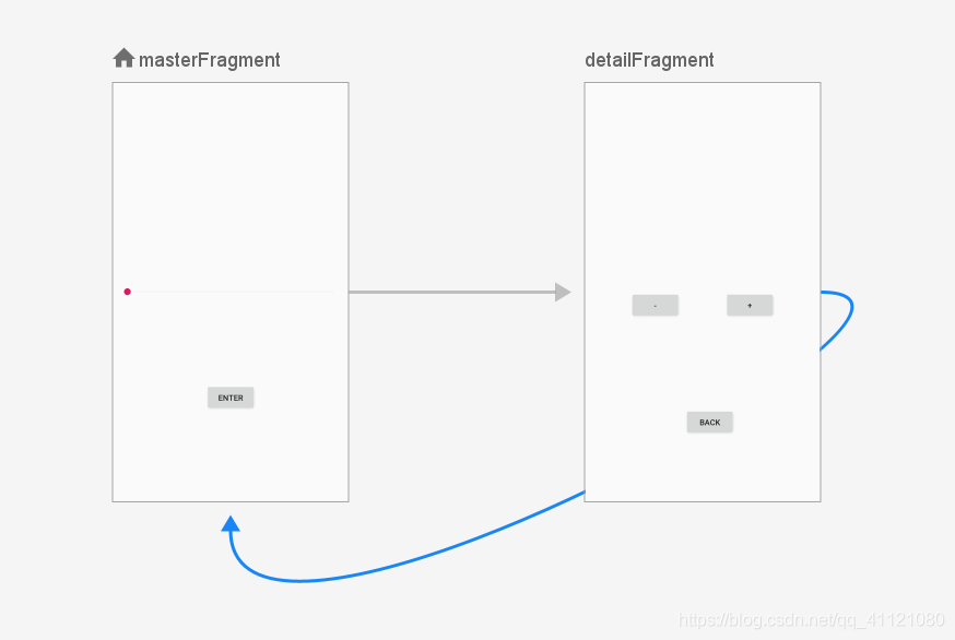 Android Navigation 页面间的数据传递通过viewmodel、databinding实现(附一个页面过度动画的实现)navigation 传递viewmodel Csdn博客