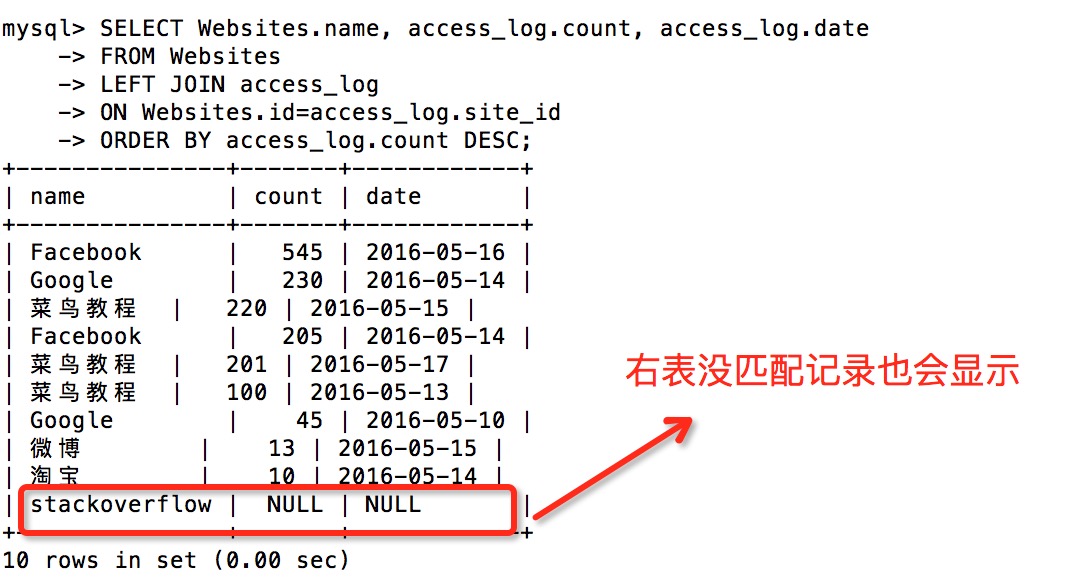 sql语句进阶(四) INNER JOIN和LEFT JOIN(常用)_sql left join inner join-CSDN博客