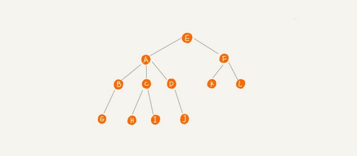 数据结构中的树是什么？如何通过python创建一个树？ Python学数据结构与算法 5 数据结构树的层数 Csdn博客