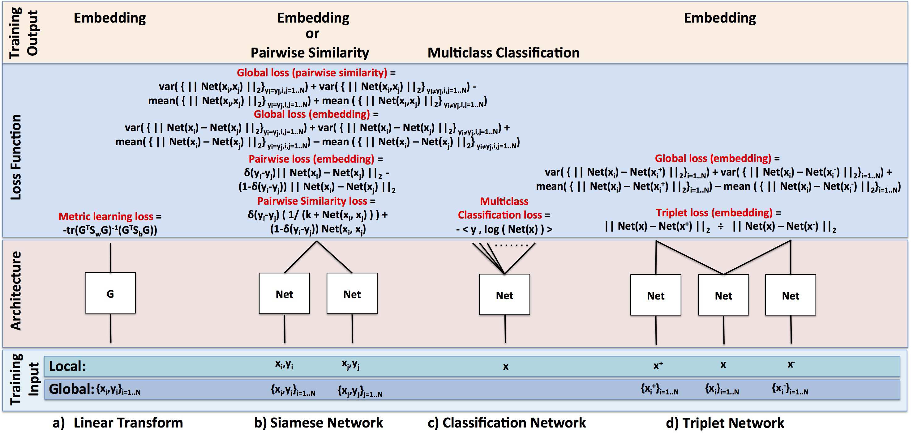 基于深度学习的图像匹配论文（一）learning Local Image Descriptors With Deep Siamese Csdn博客