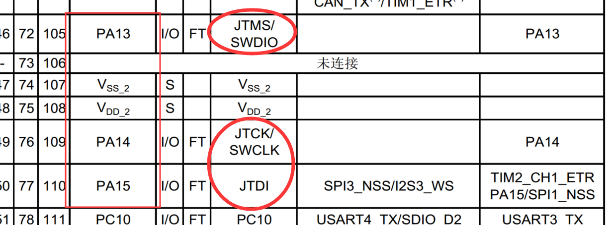 STM32 disables JTAG and SWD interfaces - Programmer Sought