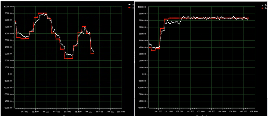 STM32 电机教程 17 - 基于ST MotorControl Workbench的电机调试_st motor control ...
