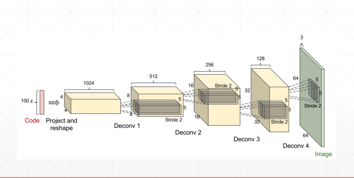 TensorFlow2-生成对抗网络_生成对抗网络代码tensorflow2-CSDN博客