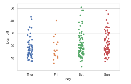 超详细Seaborn绘图 ——（四）stripplot-CSDN博客