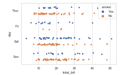 超详细Seaborn绘图 ——（四）stripplot-CSDN博客