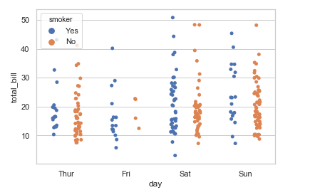 超详细Seaborn绘图 ——（四）stripplot-CSDN博客