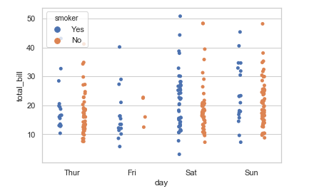 超详细Seaborn绘图 ——（四）stripplot-CSDN博客