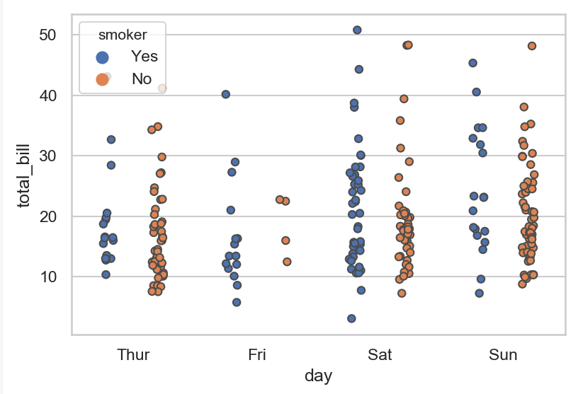 超详细Seaborn绘图 ——（四）stripplot-CSDN博客