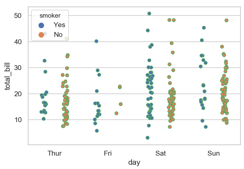 超详细Seaborn绘图 ——（四）stripplot-CSDN博客