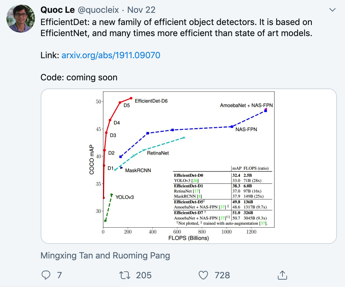 EfficientDet：目标识别领域的 EfficientNet_通过消融实验和人工检测结果,分析efficientdet-d0、efficientdet-optim-CSDN博客
