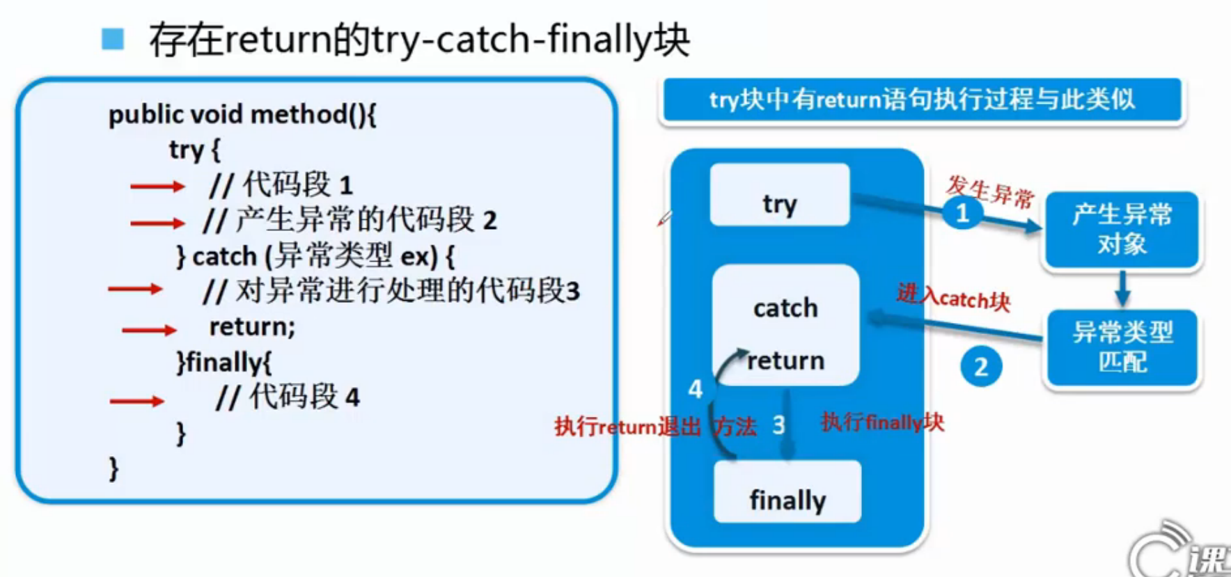 Exception常见异常类型和处理机制_exception受限怎么解决-CSDN博客