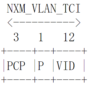 Open vSwitch VLAN相关字段详解(dl_vlan、dl_vlan_pcp、vlan_vid、vlan_pcp、vlan_tci)_vlan pcp-CSDN博客