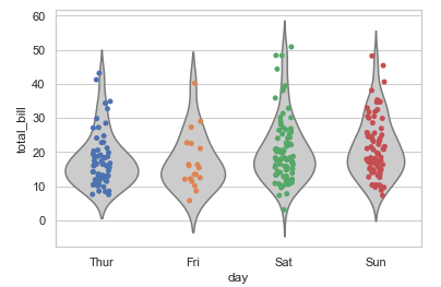 超详细Seaborn绘图 ——（四）stripplot-CSDN博客