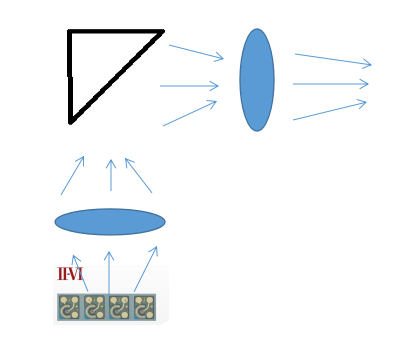 COB process of the optical module V - Programmer Sought