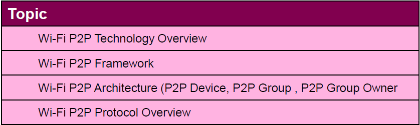 Wi-Fi P2P overview(一)_p2p和ap-CSDN博客