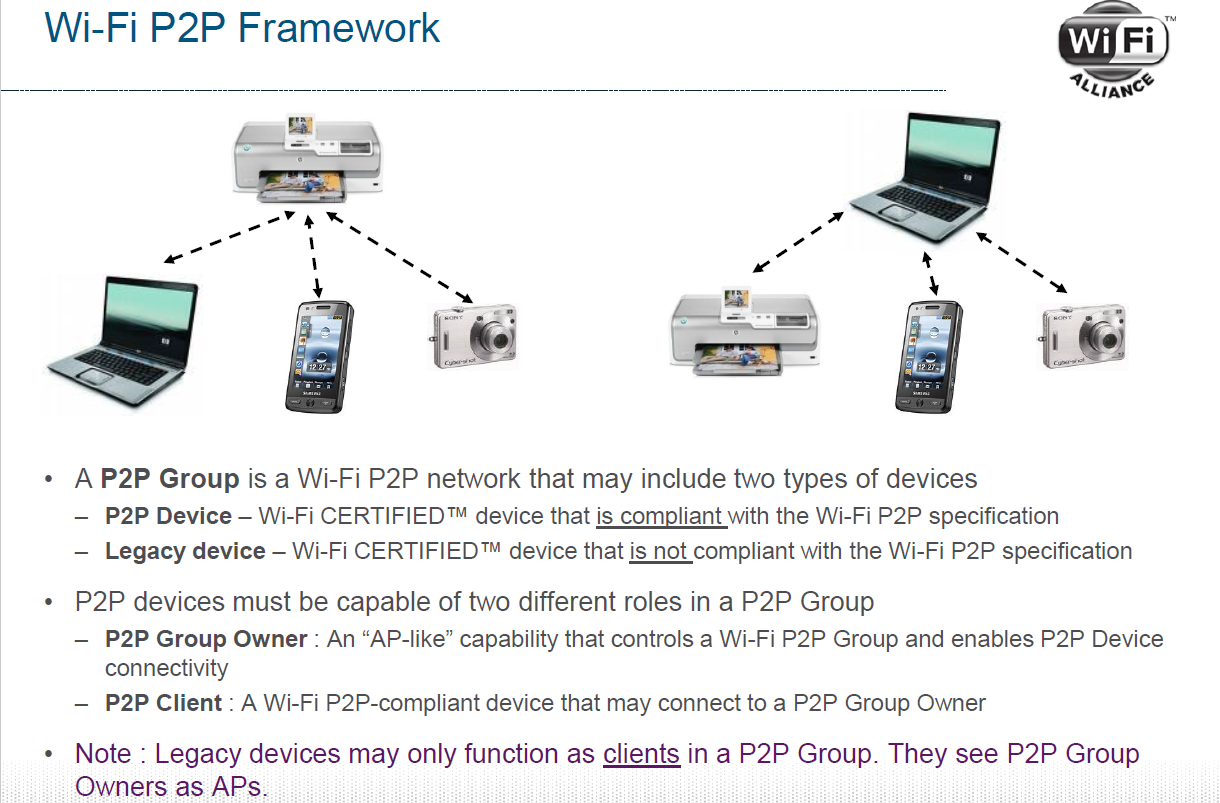 Wi-Fi P2P overview(一)_p2p和ap-CSDN博客