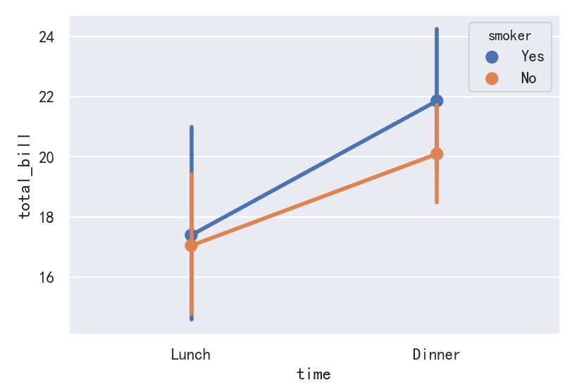 超详细Seaborn绘图 ——（五）pointplot_sns.pointplot-CSDN博客
