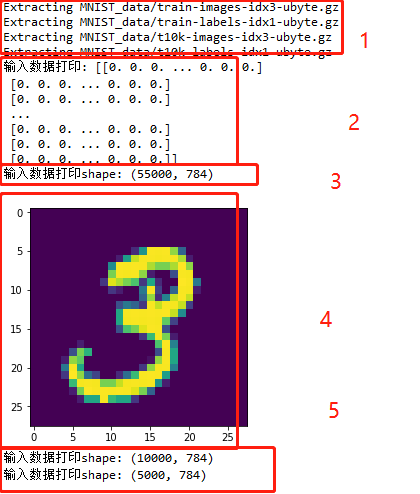 基于Mnist数据集的单层神经元识别图像_mnist 单神经元-CSDN博客