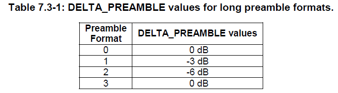 5G NR RACH random access procedure (4) - Msg1 when calculating the RA ...