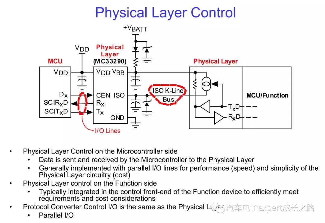 细说汽车电子通信总线之常见汽车电子串行通信总线(CAN、LIN、DSI、ISO-9141、SWCAN、J 1850)对比_汽车总线的物理层和 ...