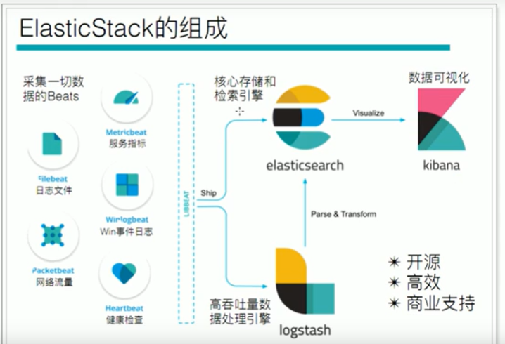 Elasticsearch集群详细介绍_elashticsearch 集群-CSDN博客