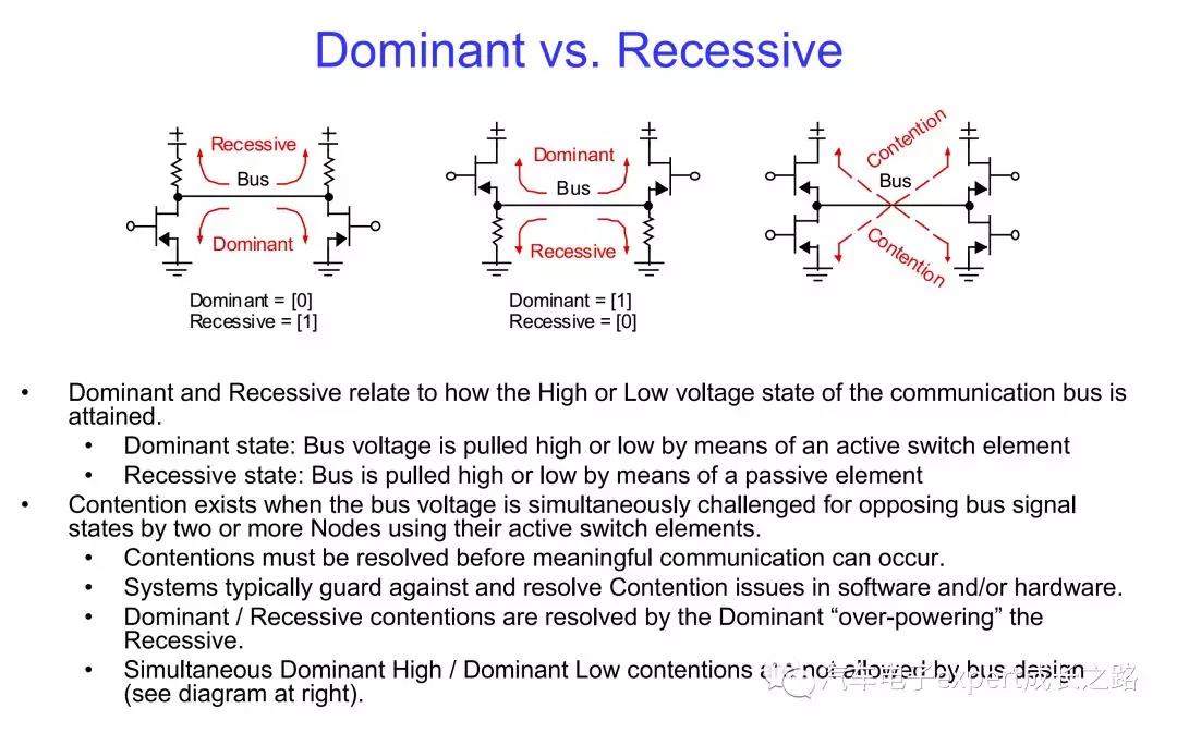 细说汽车电子通信总线之常见汽车电子串行通信总线(CAN、LIN、DSI、ISO-9141、SWCAN、J 1850)对比_汽车总线的物理层和 ...